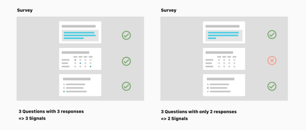 What is a Signal? | Crowdsignal | Get the responses you need, anywhere